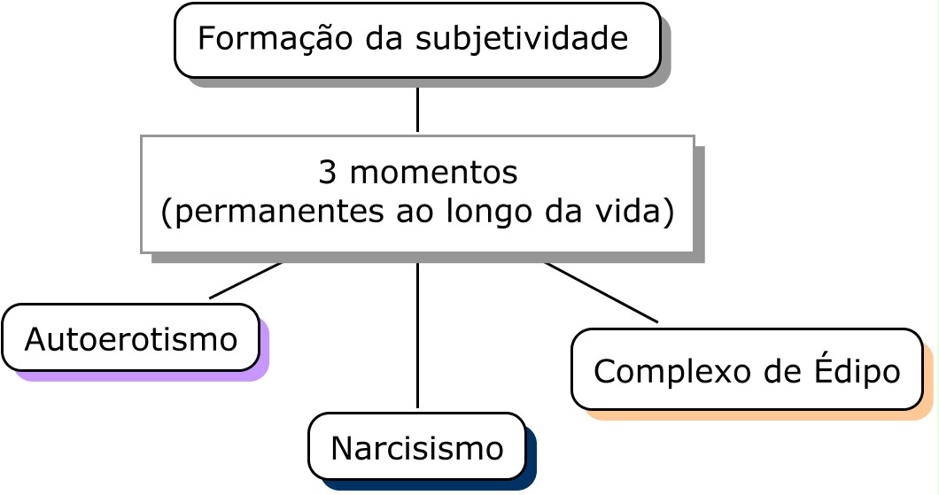 Nossos estudos psicológicos