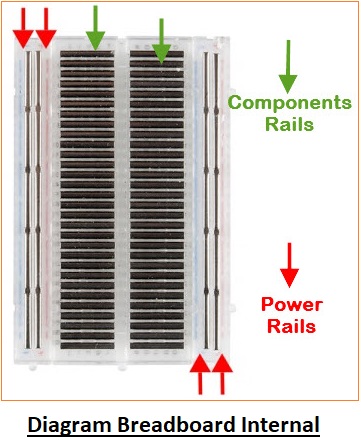 Penjelasan tentang Dasar-Dasar Breadboard dan Rangkaian - Belajar ...
