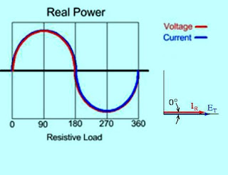 Electrical Load Classification and Types – Part Two ~ Electrical Knowhow
