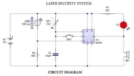 PCB designing: Project on laser security system