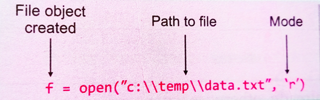 File Handling || Notes || Sumita Arora || Class 12 || Computer science ...