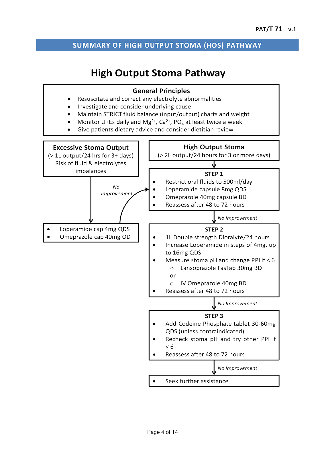 Stomas – Mind The Bleep
