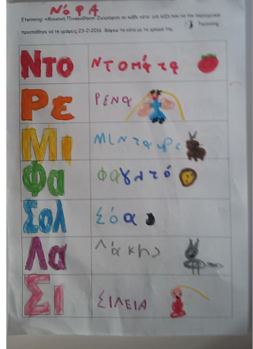 ...Το Νηπιαγωγείο μ' αρέσει πιο πολύ.: Εtwinning "Mουσική Πινακοθήκη ...