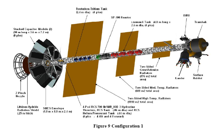 NASA working on lightweight Z-pinch and Dense plasma focus Pulsed ...