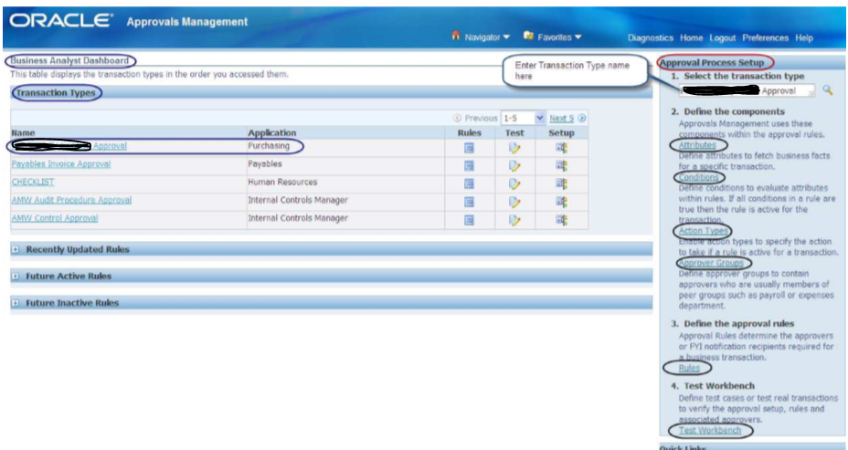 Oracle Application's Blog: Invoice Approval setup in oracle apps r12