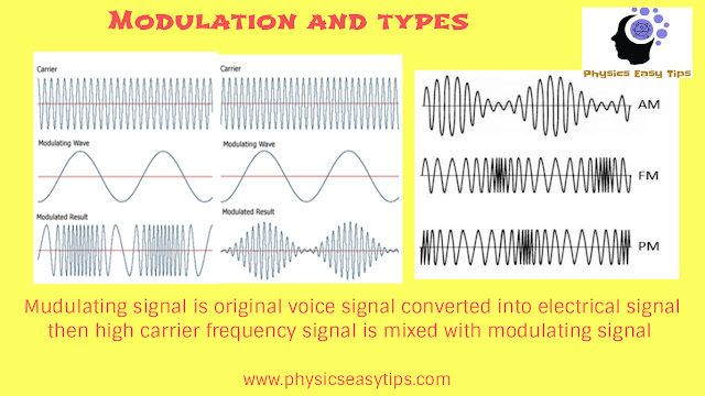 Physicseasytips- Best free online Physics Study In india Learn Physics ...