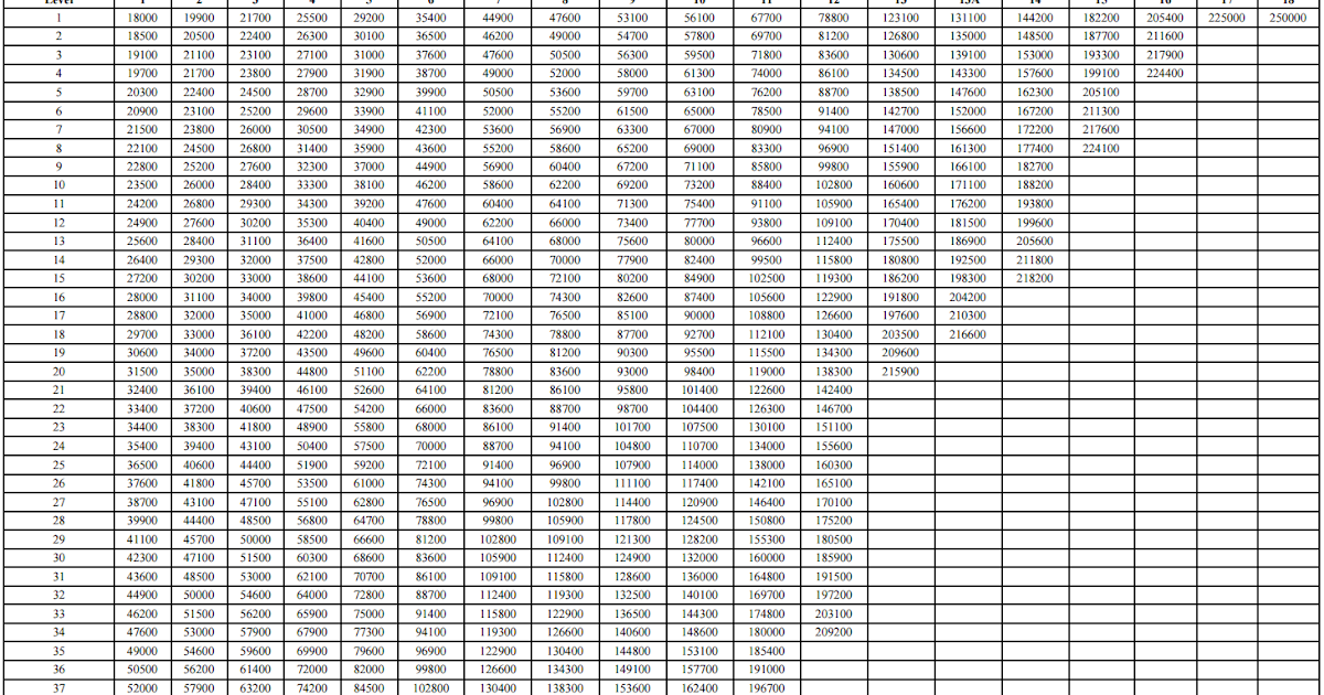 Revised 7th CPC Pay Matrix Table for Central Government Employees ...