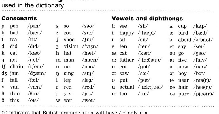 My English notes : Phonetic symbols