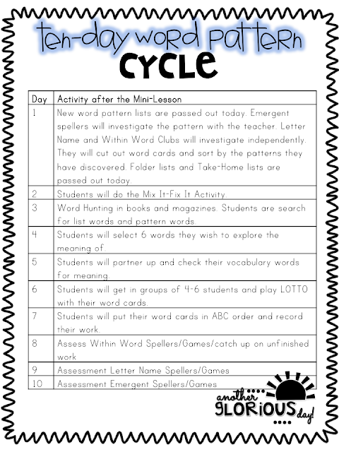 Introducing...The Word Study WORKSHOP! - LaNesha Tabb - Writing ...