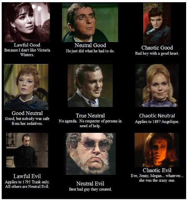 Random Fandoms: Dark Shadows character alignment chart