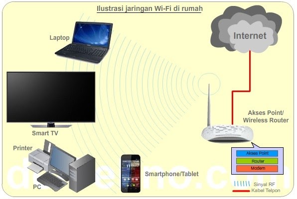 WIRELESS LAN (WLAN)