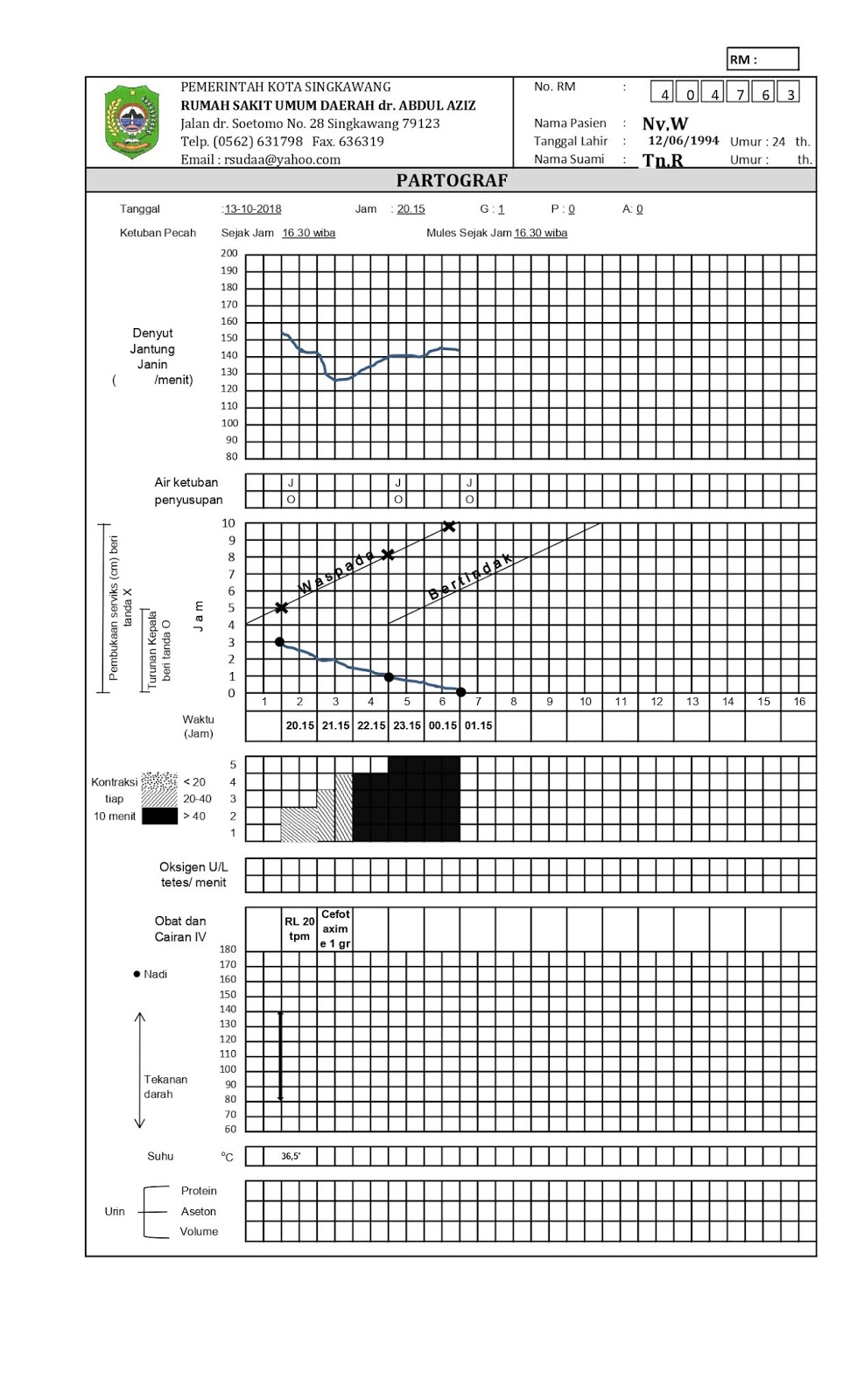 Cara Mengisi Partograf Persalinan - Catatan Kecil