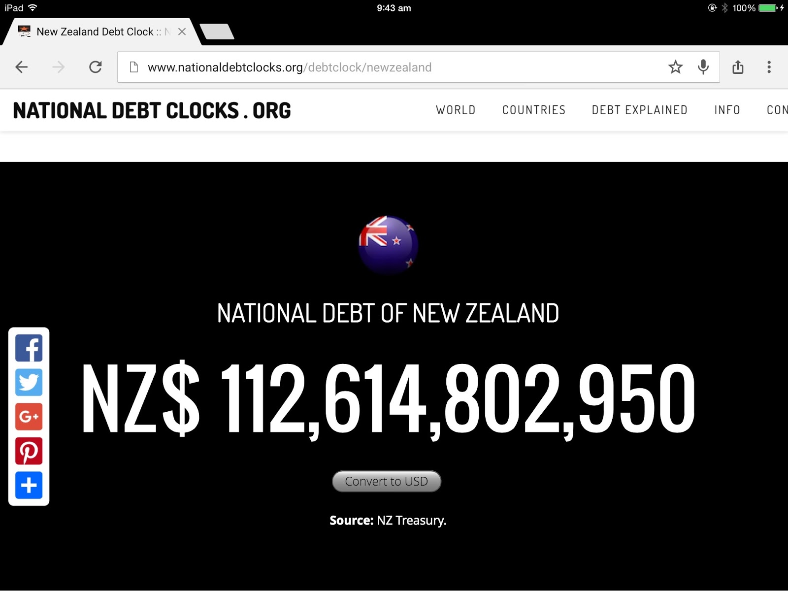 Seemorerocks: The story of New Zealand debt