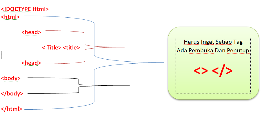 Belajar Html Hyperlink Markup Language Untuk Pemula Tahap 2 Readsmart
