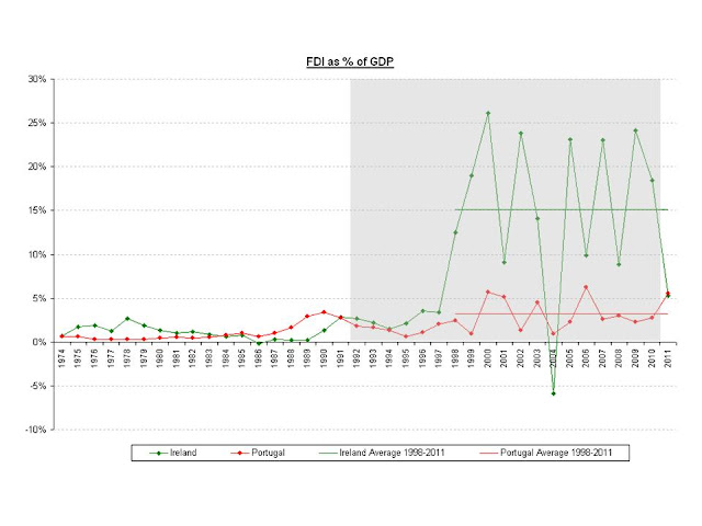 Cubism Economics: FDI: Is it really that difficult?