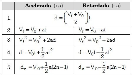 MOVIMIENTO RECTILÍNEO UNIFORME Y ACELERADO