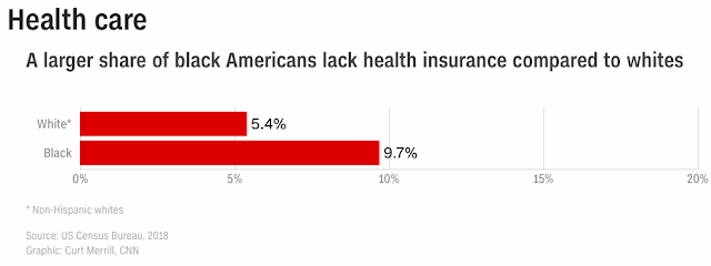 jobsanger: 6 Charts Showing The Racial Inequality In The U.S.
