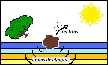 Biologia e Geologia: Rochas Metamórficas