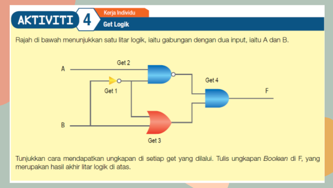 SAINS KOMPUTER & ASAS SAINS KOMPUTER: SK T5 : GET LOGIK (1.3.4, 1.3.5 ...
