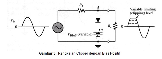 elektronika 2015: Teori rangkaian clipper
