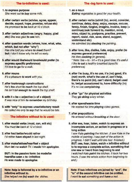 Infinitive or Gerund?