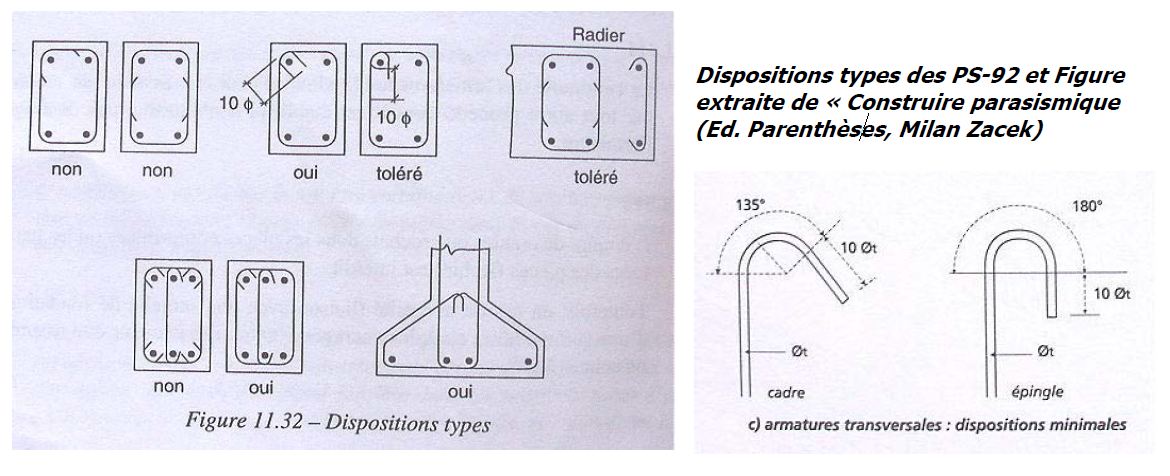 Comment faire pour que les armatures transversales des poteaux et des ...