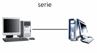 Transmisión de Datos: Modos de transmisión de datos