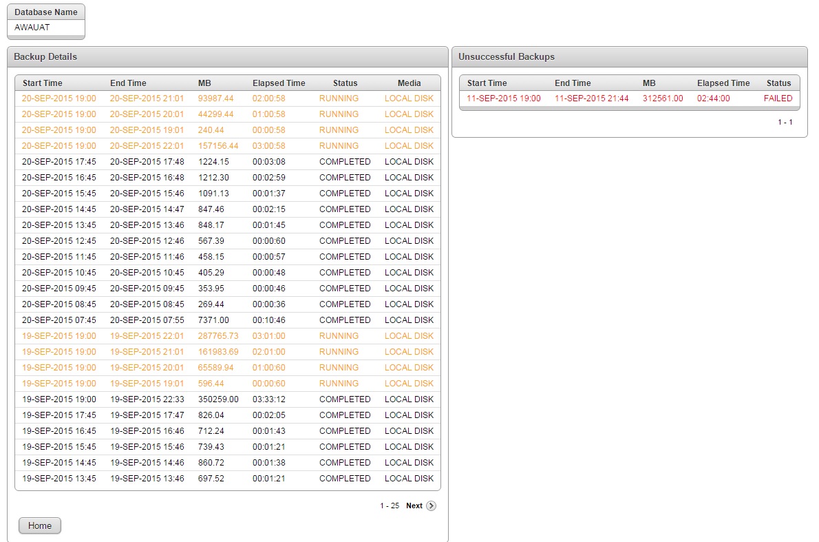 Yet Another Oracle Dba Blog Creating A Database Monitoring Dashboard
