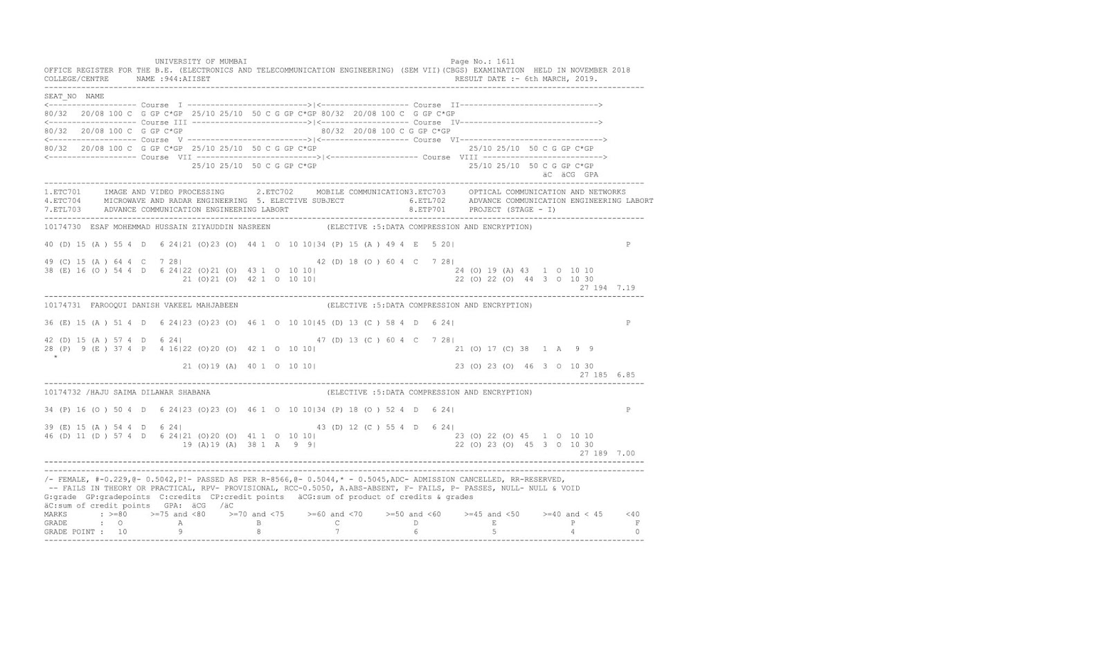 EXAM-CELL NOTICE BOARD: RESULTS-BE-EE & EXTC-SEM-VII-NOV. 2018 EXAMINATIONS