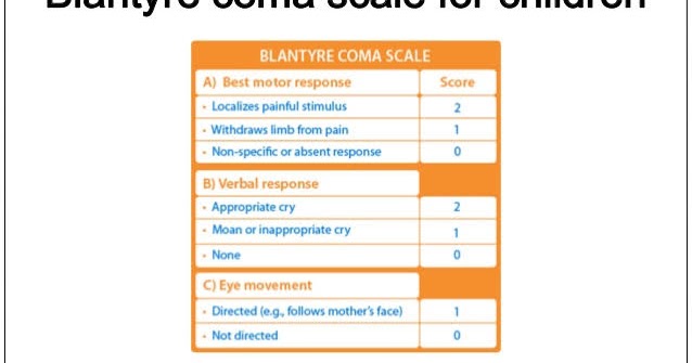 The Blantyre Coma Scale - Mr. Green Healt Nurse