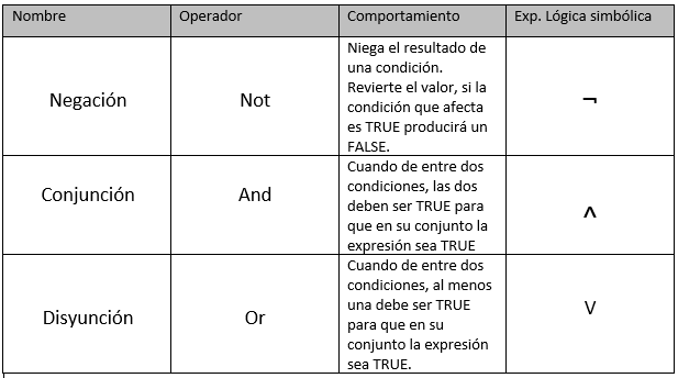 OPERADORES Y PRECEDENCIA