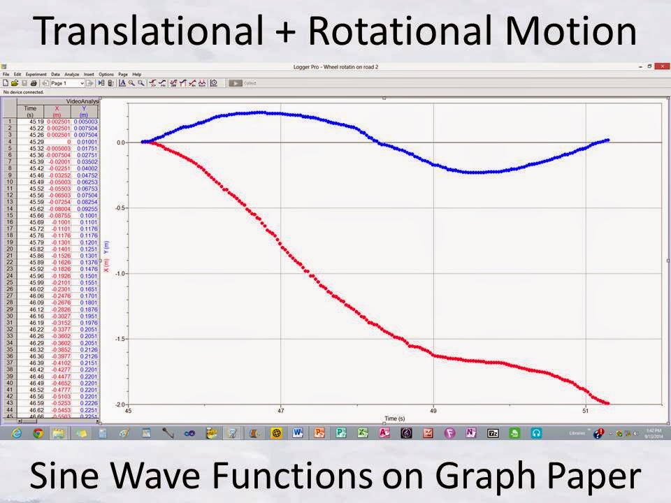 The Science of Transportation: Understanding Translational and ...