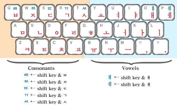 KORECE 1 - Korece Alfabe