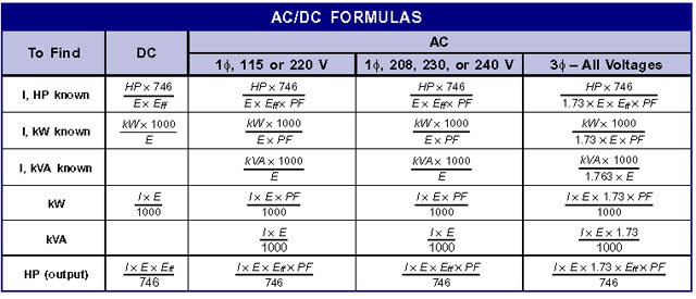 Useful Electrical Formulas - Electrical Engineering Updates