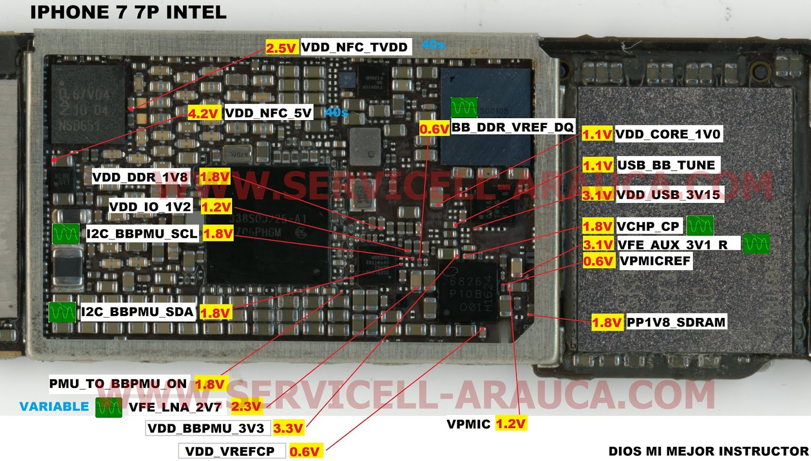 voltajes iPhone 7 intel