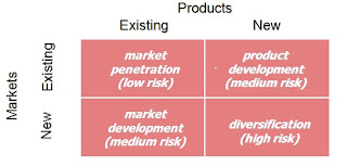 Product/Market Expansion Grid ~ What Marketing Is...