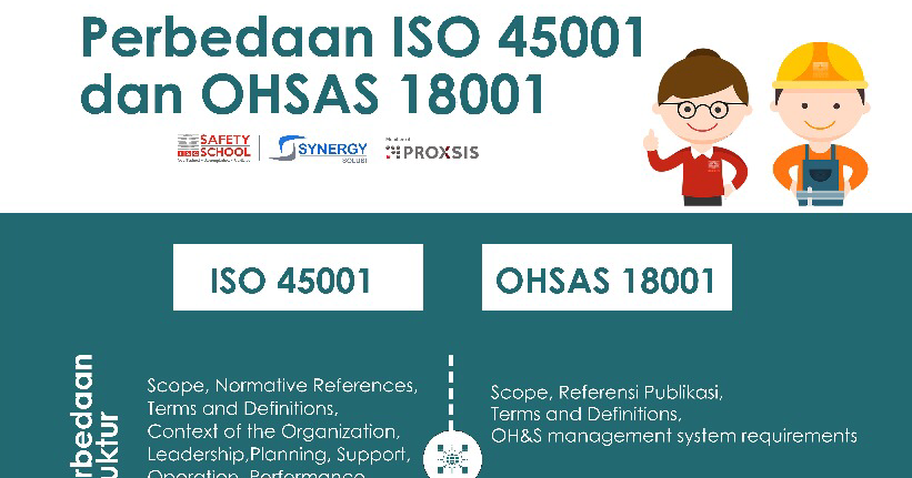 Coretan Seorang Pemimpi: Wawasan K3; Beda ISO 45001 dan OHSAS 18001