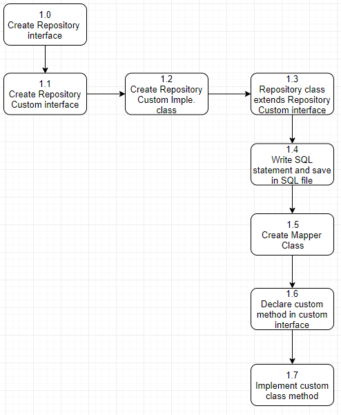 albert's blog: [Spring Boot] How to create custom repository