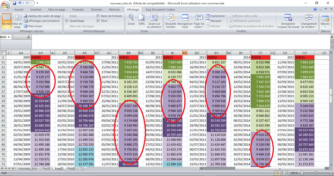 Gagner au loto : Une méthode simple et efficace: Une méthode accessible ...