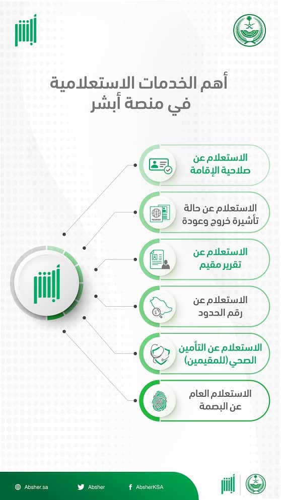 Absher reminds about 6 Information Services available on its Application