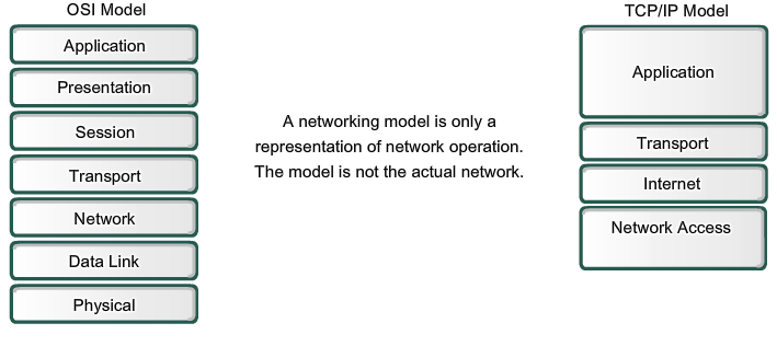 The Benefit of Using a Layered Model | enet