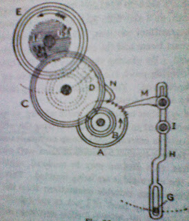 Online Textile School: 5 Wheel Take-Up Mechanism.