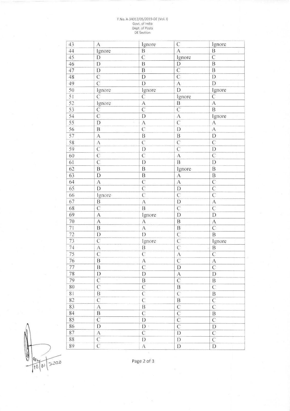 Final Answer Key Of PA SA Examination Held On 15 09 2019 PostalBlog final-answer-key-of-pa-sa-examination-held-on-15-09-2019-postalblog