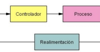 SISTEMAS CONTROL: TEORÍA 2