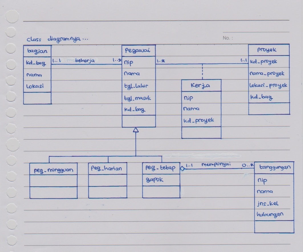Belajar sama Ubur Ubur Pink 앙기 ♥: Pertemuan 2 - Notasi Class Diagram