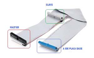 Partes de una PC: FAJAS Y CONECTORES IDE