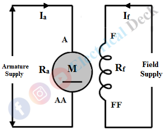 Types of DC Motors - Shunt, Series & Compound Motors