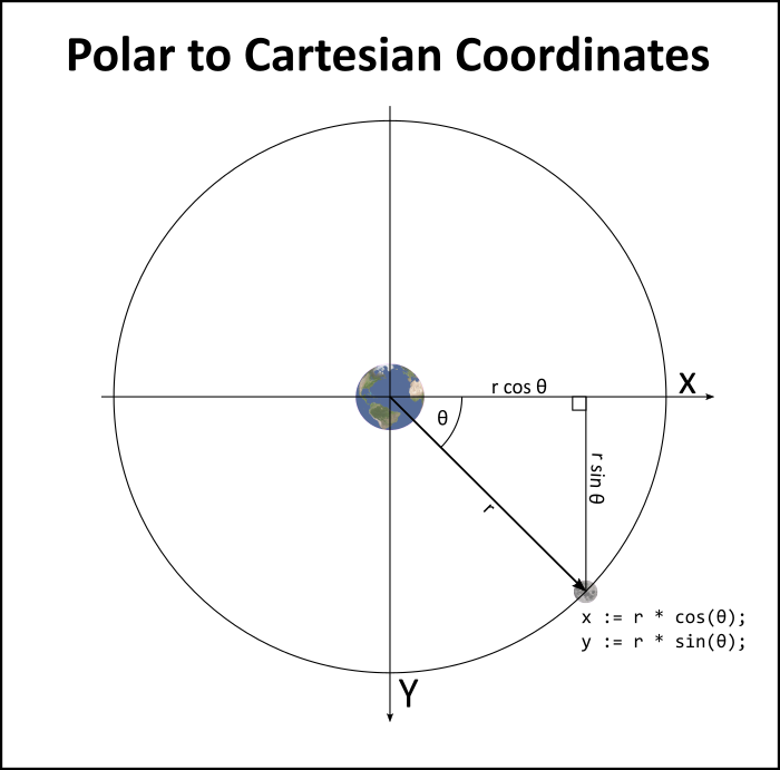 Glooscap Software: FireMonkey 3D - Sun, Earth and Moon