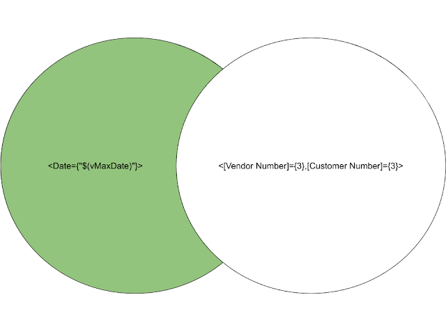 Qlik Exclusion Operator - Darshan Kotian