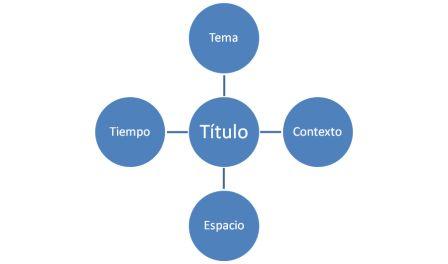 Diseño e implementación de proyectos de investigación: Definición del tema